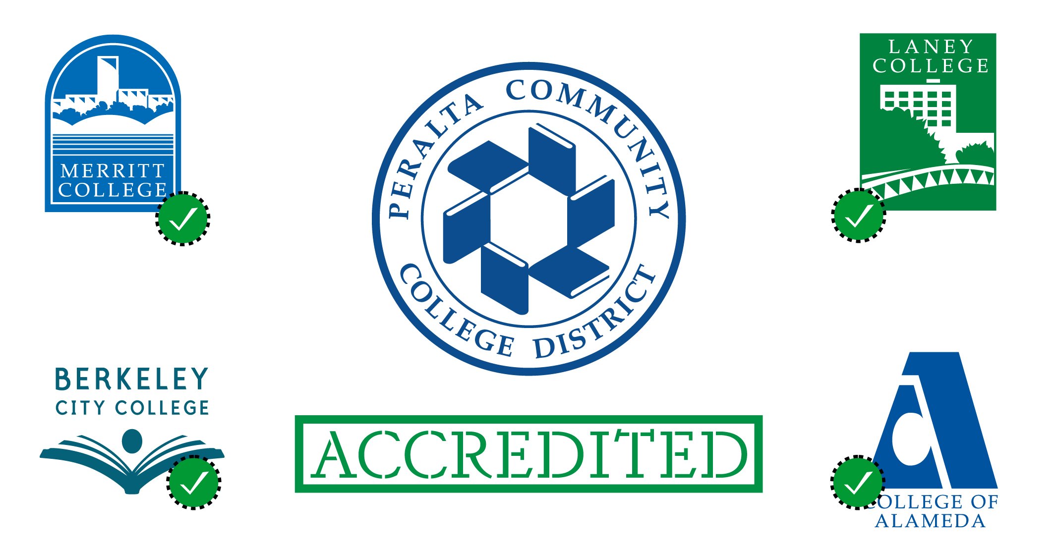 Accreditation Update December 17, 2020